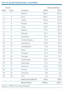 Mine Production - The Silver Institute