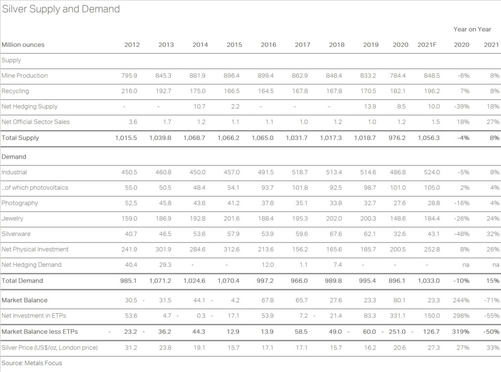 SILVER SUPPLY & DEMAND - The Silver Institute