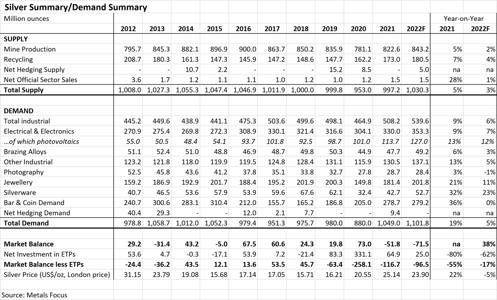 SILVER SUPPLY & DEMAND